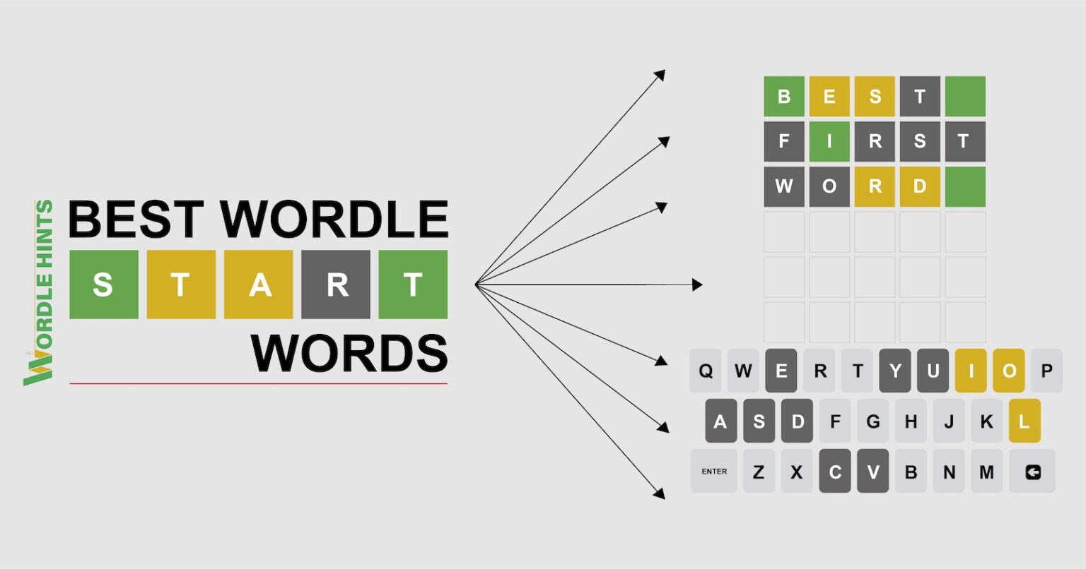 What are the best Wordle starting words? | Wordle Hints